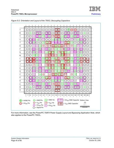 Datasheet