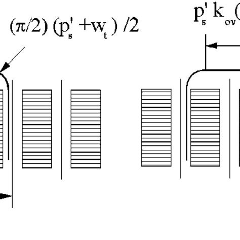 Sketch Of Overlapping And Nonoverlapping Windings Download
