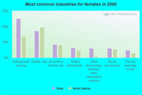 Rolla North Dakota Nd 58367 Profile Population Maps Real Estate Averages Homes