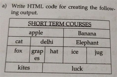 HTML Lab Assignment O Level Notes