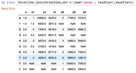 Python Pandas Outer Join On Column With Repeating Values Stack