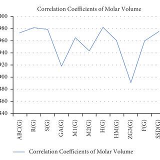 Medicine With Topological Indices Download Scientific Diagram