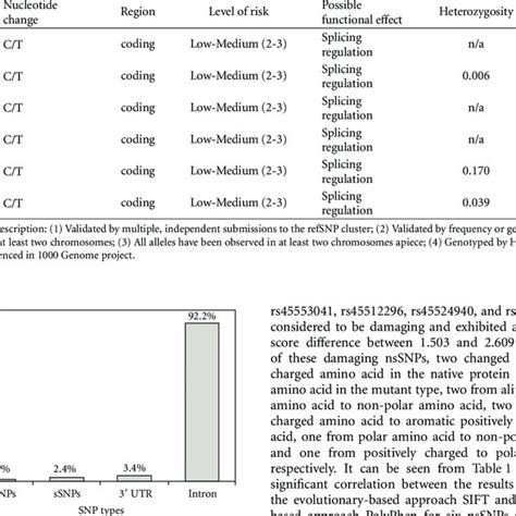 Data Model Schema Showing The Relational Structure Of Targetsnpdb And
