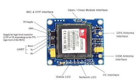 SIM5320E GSM 3G Module For Arduino RPi Computers Tech Parts Accessories Networking On