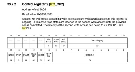 Solved Stm32l432 I2c Address Off By 1 Bit Stmicroelectronics Community