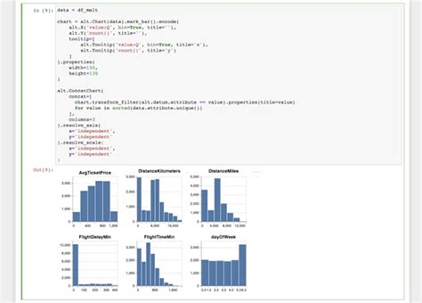do jupyter notebook tasks in python by hussnain 1 fiverr