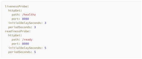 kubernetes configurations you should know in 2024