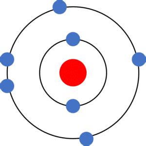 Atoms Questions And Revision Mme