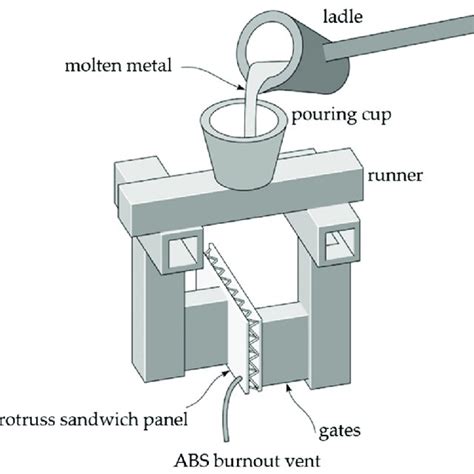 Pdf Design And Optimization Of Lattice Structures A Review