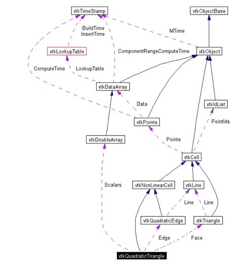 VTK VtkQuadraticTriangle Class Reference VTK VtkQuadraticTriangle Class Reference