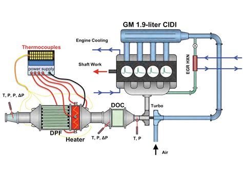 Diagram Of Diesel Engine My Wiring Diagram