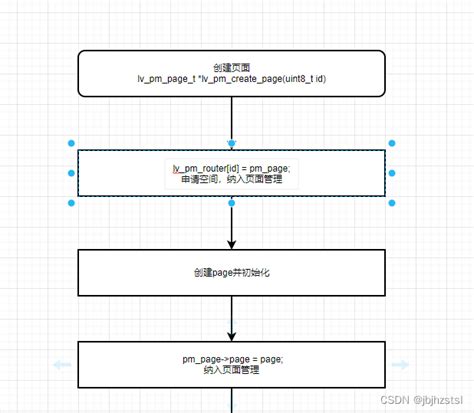 lanfly作者的lvgl page manager流程学习 lvgl pagemanager csdn博客