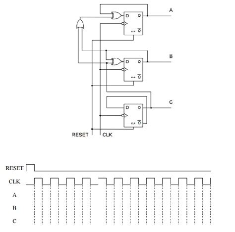 Solved Analyze The Sequential Circuit Shown In The Figure Chegg