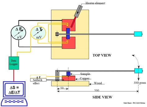 3 1 scheme of the tep device for material characterization download