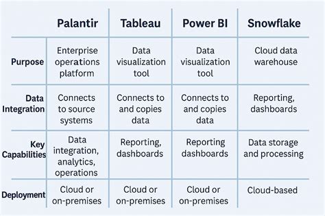 팔란티어palantir Technologies 기업 소개 데이터를 무기로 바꾸는 Ai 분석의 최전선 팔란티어