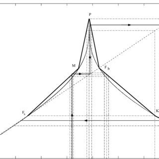 The Second Approximation Download Scientific Diagram