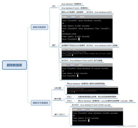 hive数据库与表操作 hive查看表 csdn博客