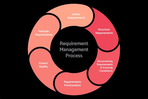 Requirements Management System | Visure Solutions - Visure Solutions