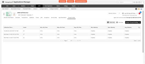 Apm Insight Dashboard Applications Manager User Guide