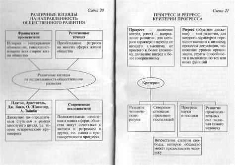 Многообразие путей и форм общественного развития