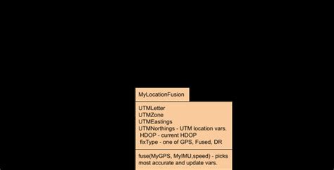 System Class Diagram Download Scientific Diagram