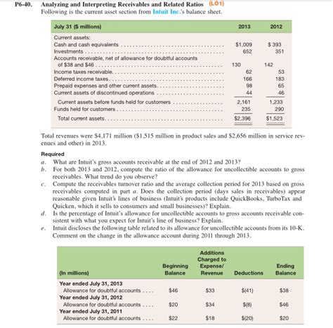 solved p6 40 analyzing and interpreting receivables and