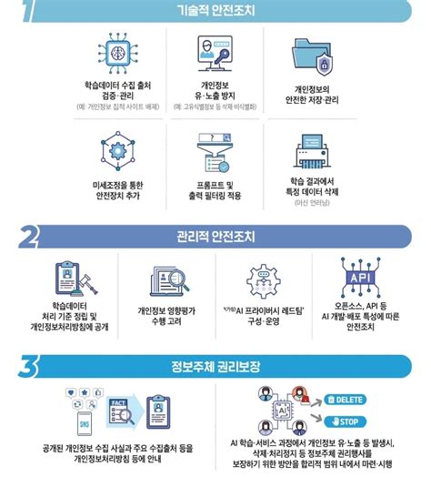 Ai 학습에 쓰이는 공개 데이터 처리방안은정부 기준 나왔다 나무뉴스