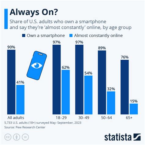 Juan Carlos Wandemberg Boschetti Ph.D. on LinkedIn: Infographic: Always On?