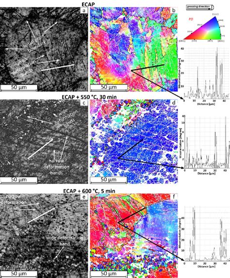 Results Of Microstructure And Texture Analyses Of Ti 18zr 15nb A B Download Scientific