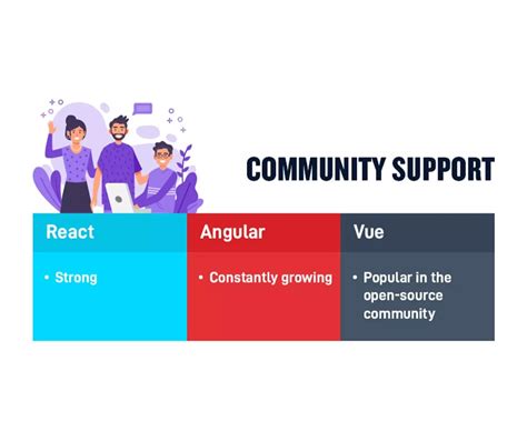 React Vs Angular Vs Vue Infographic Ppt