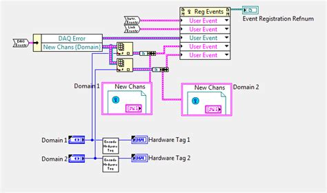 Responding To Two User Events With Same Name Ni Community
