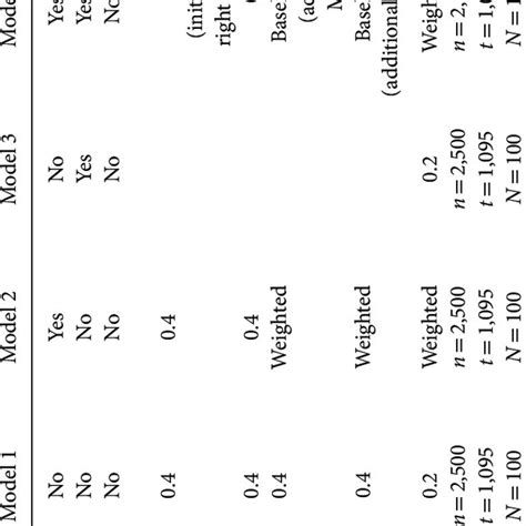 the design of simulation experiments and key parameter values