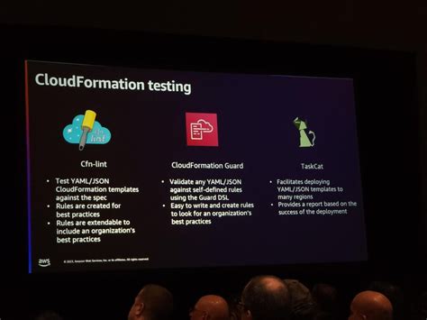 Building Infrastructure As Code With Aws Cloudformation Hyper Billing
