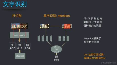 来自大厂的OCR解决方案 阿里云开发者社区