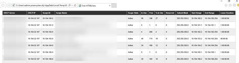 Active Directory Dhcp Report To Html Or Email With Zero Html Knowledge