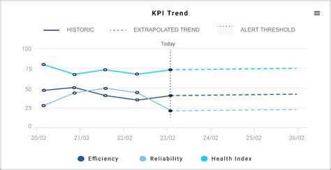 Asset Level Dashboard