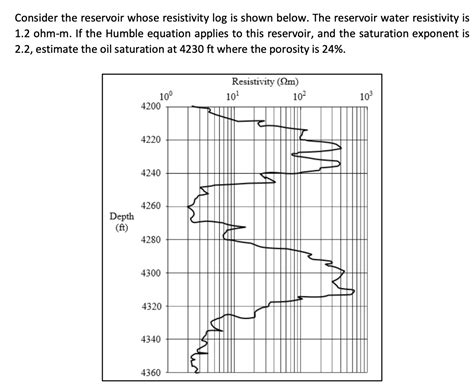 Consider The Reservoir Whose Resistivity Log Is Shown