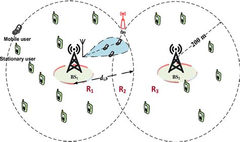 general scenario of system model using conventional beamforming