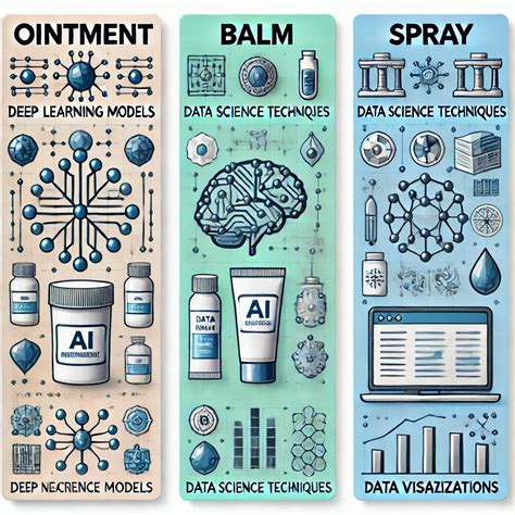 Manish Philip On Linkedin Ai Datascience Deeplearning Datavisualization Machinelearning