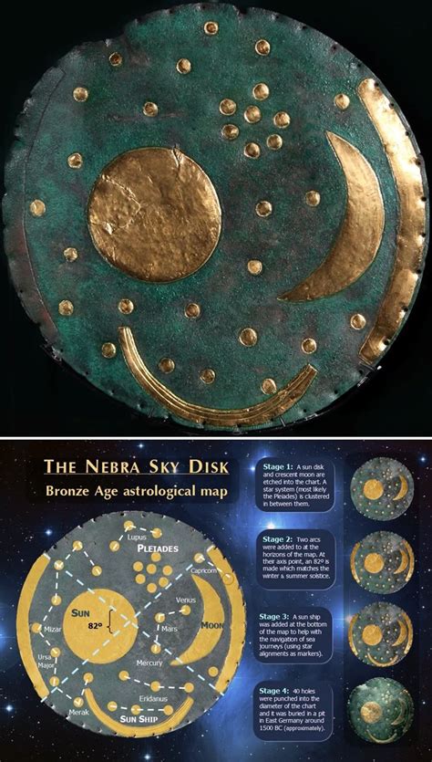 Discover The Ancient Nebra Sky Disc