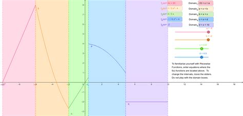 Piecewise Function Worksheet GeoGebra