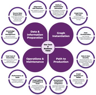 How A Knowledge Graph Supports AI Technical Considerations Enterprise Knowledge