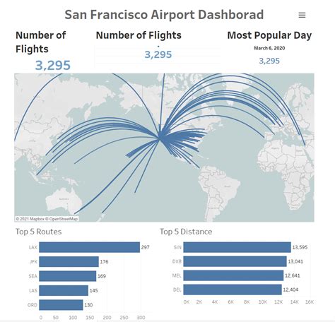 GitHub Ayshagrwl Flight Travel Dashboard I Have Made An Insight About Travel Flights From