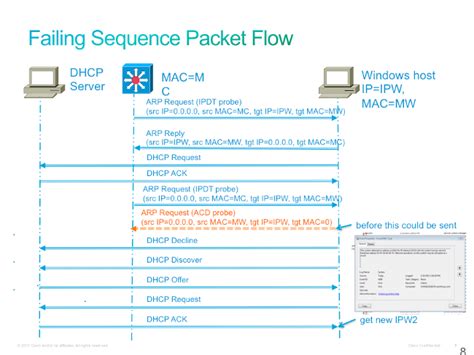 Troubleshoot Cisco Mac Address Table Cisco 2960x Topsgarry