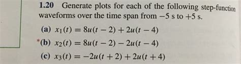 solved 1 20 generate plots for each of the following