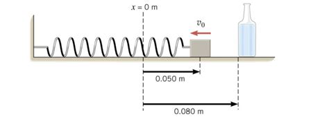 solved a block rests on a frictionless horizontal surface
