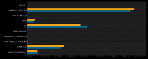 Gaze Distribution For Aois Is Visualized Either In A Bar Chart Or With Download Scientific