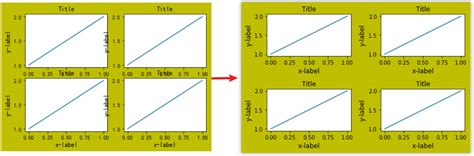 Python 之 Matplotlib 可视化 Jqiange