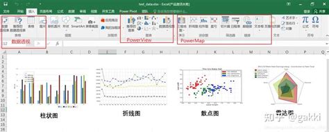 数据分析之数据预处理、分析建模、可视化