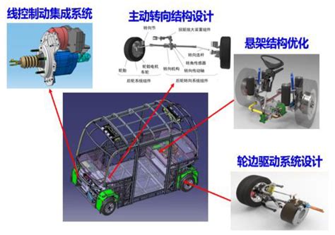 智能底盘与自动驾驶 智能底盘与自动驾驶